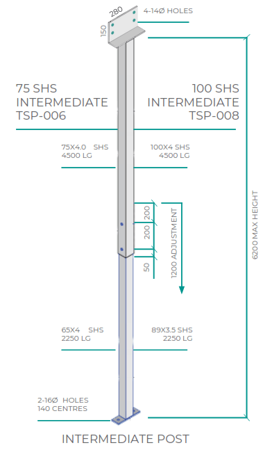 Adjust-A-Post - Adjustable Steel Posts – Network Steel